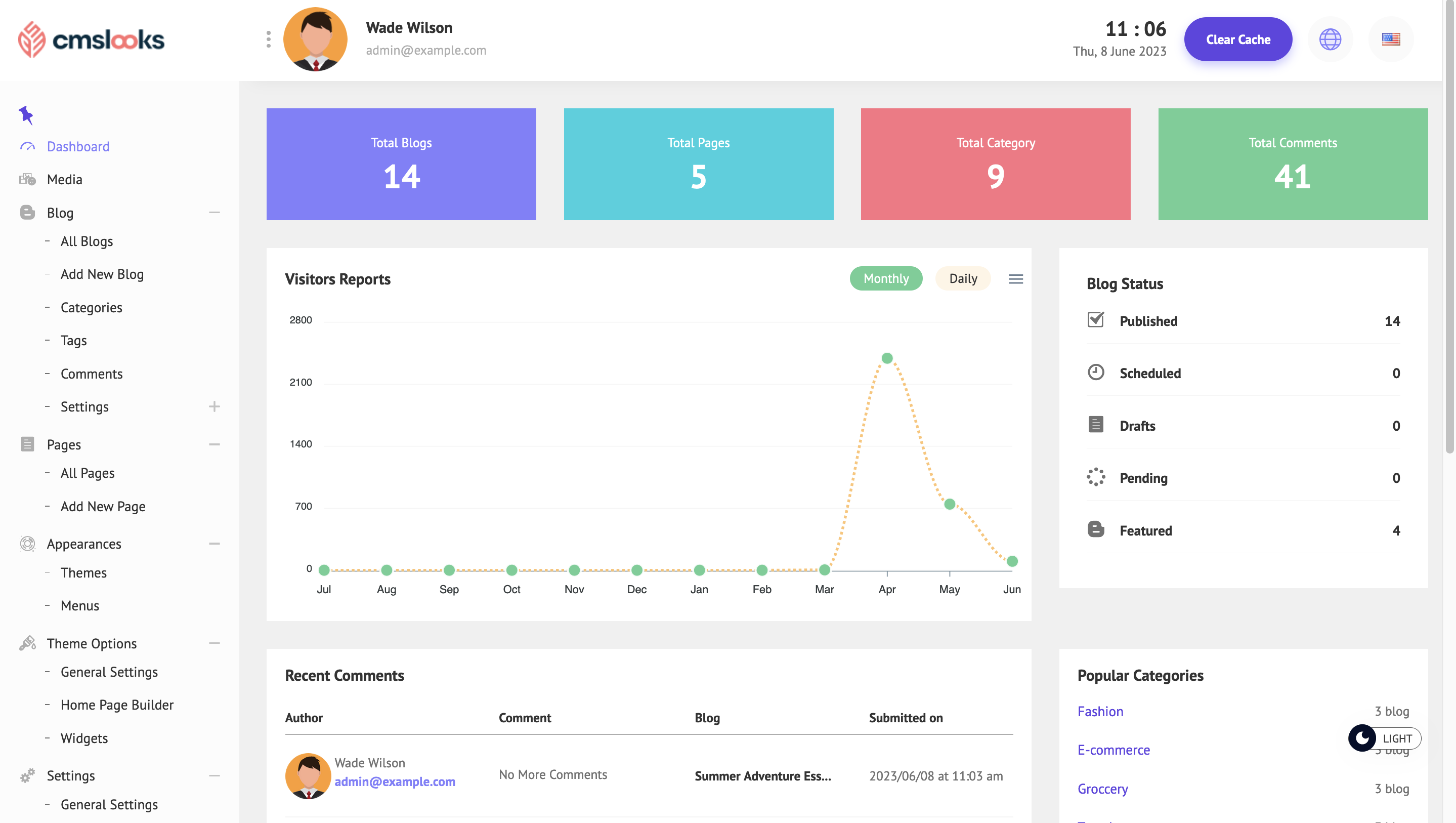 CMSLooks | Laravel CMS With OpenAI Powered Blog, News & Magazines Script by themelooks